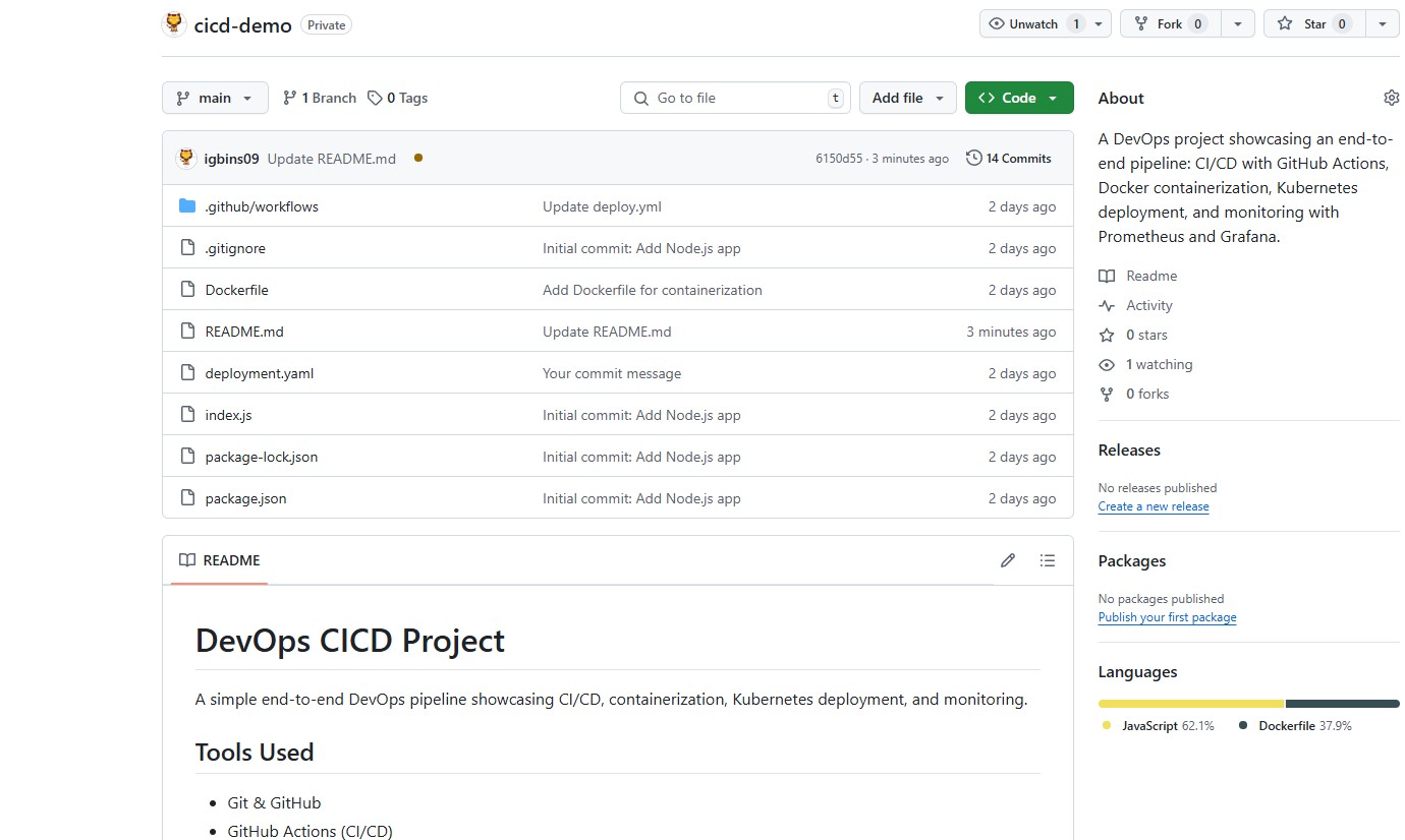 Richard Igbinoba - DevOps Engineer